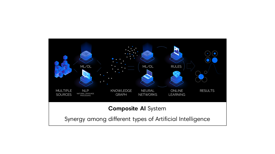 Composite AI in Action with ELEMENT™ - BlackSwan Technologies