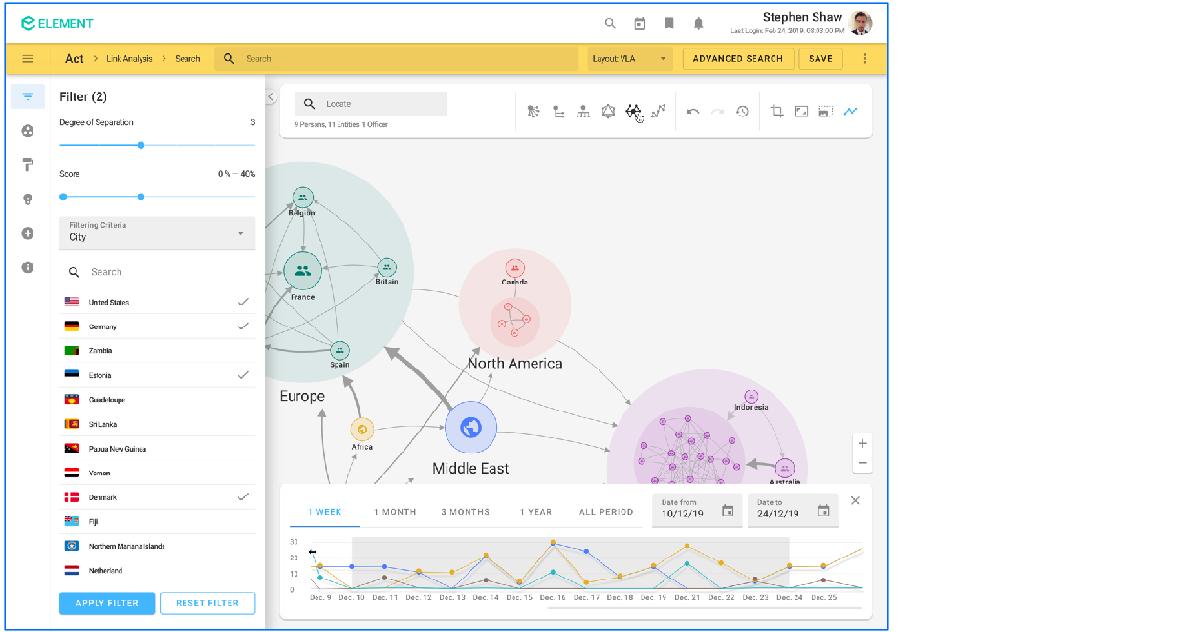 National Security Intelligence Blackswan Technologies
